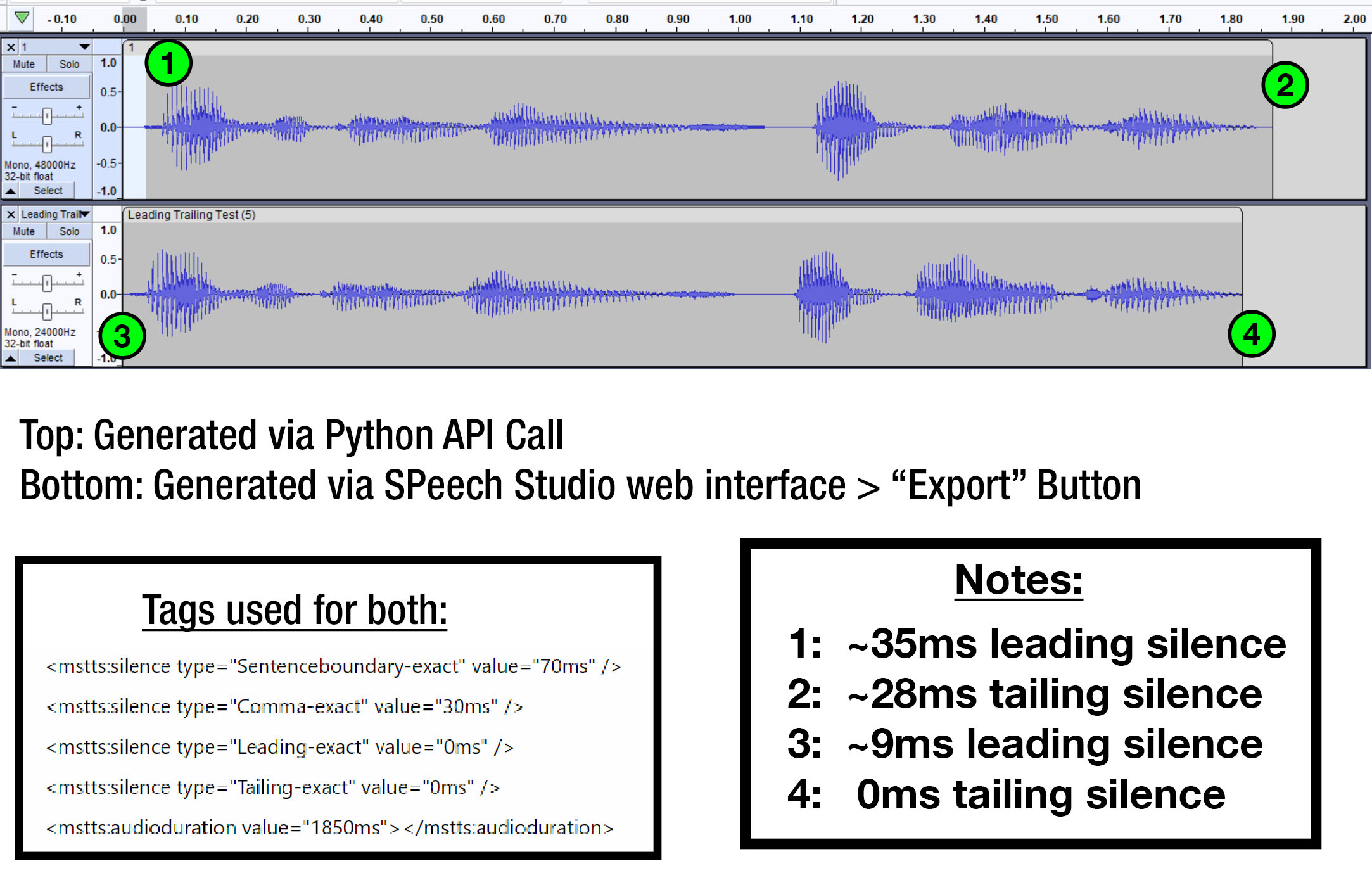 Azure TTS Problem - Inconsistent SSML Tag Functionality - Microsoft Q&A