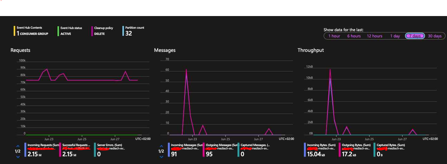 Azure EventHub integrated with MedTech and FHIR: Huge amount of ... Azure EventHub integrated with MedTech and FHIR: Huge amount of ...