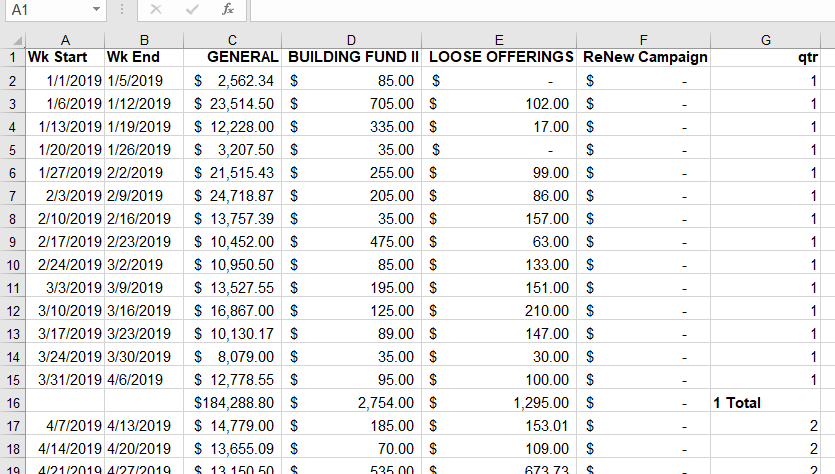 Excel 2016 stopped showing subtotal levels - Microsoft Q&A