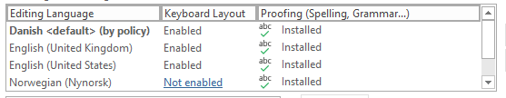 OneNote proofing is not enabled for other languages - Microsoft Q&A