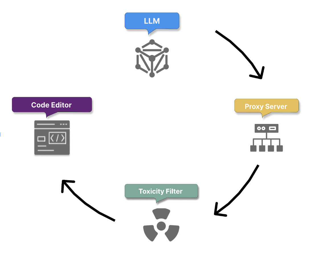 Github copilot outbound flow clarification - Microsoft Q&A
