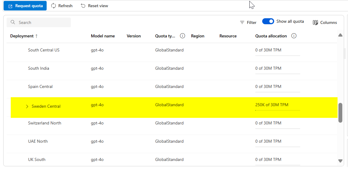 Invalid tokens in my subscription - Microsoft Q&A