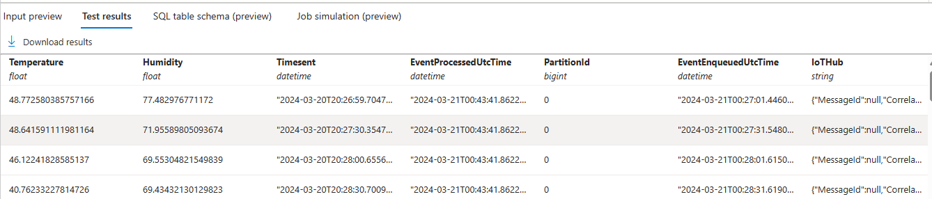 Im trying to send Data from my IoTHub Input to my Sql Database output, but tables stay empty ...
