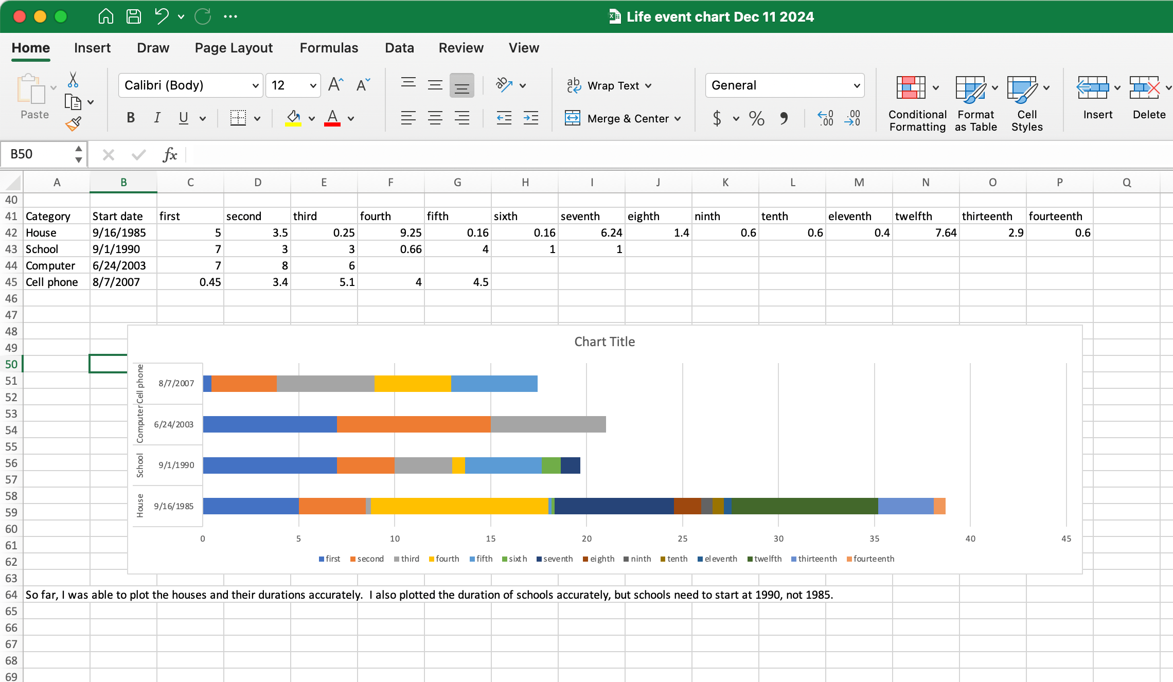 Complex timelines in Excel? - Microsoft Q&A