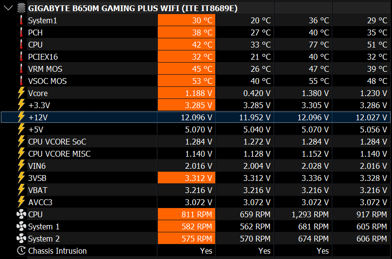 Issues with LiveKernelEvent 141 and 117. Persistant, regardless of what ...