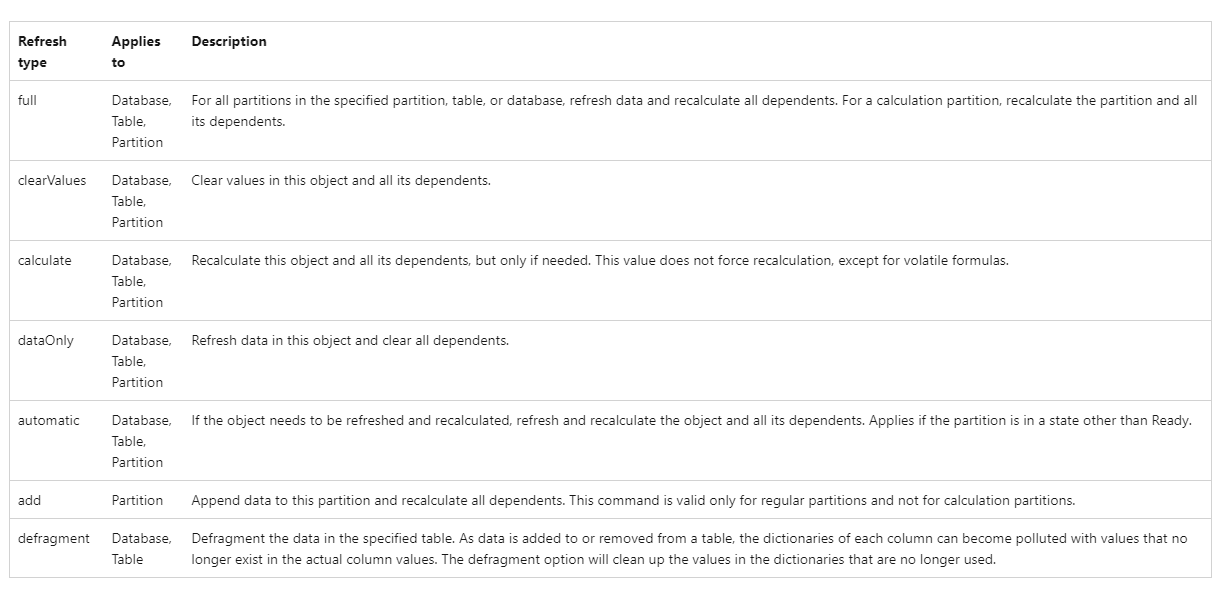 Auto Refresh Tabular Model - Microsoft Q&A