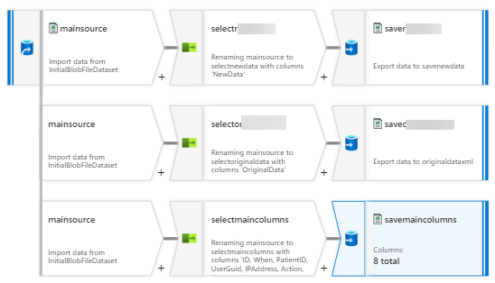 Dataset Filenames not correct in Azure Data Factory - Microsoft Q&A