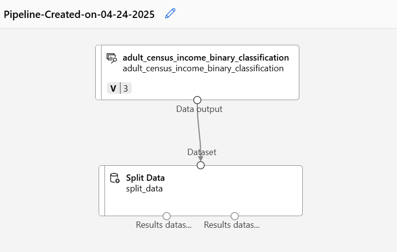 Error Code Serviceerror Message Internalservererror While Splitting The Data In Azure
