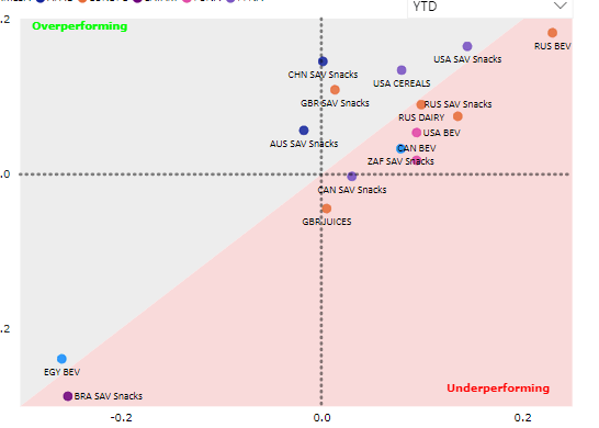 Symmetry Shading in scatter plot chart doesn't show up when published ...