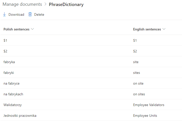 Azure Translator - Why specific word from Phrase dictionary is ignored ...