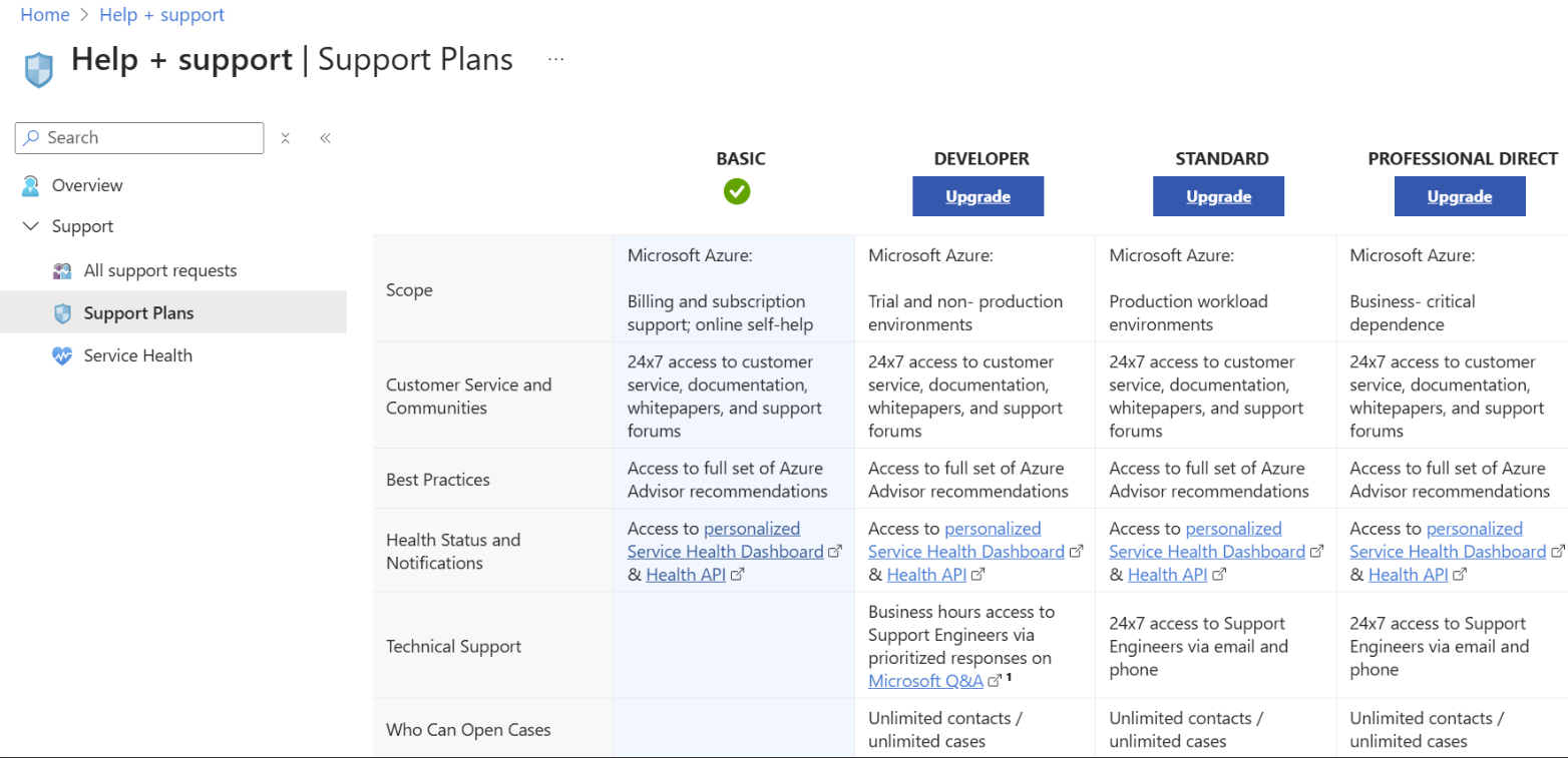 Requesting rate limit increase for Azure communication services ...