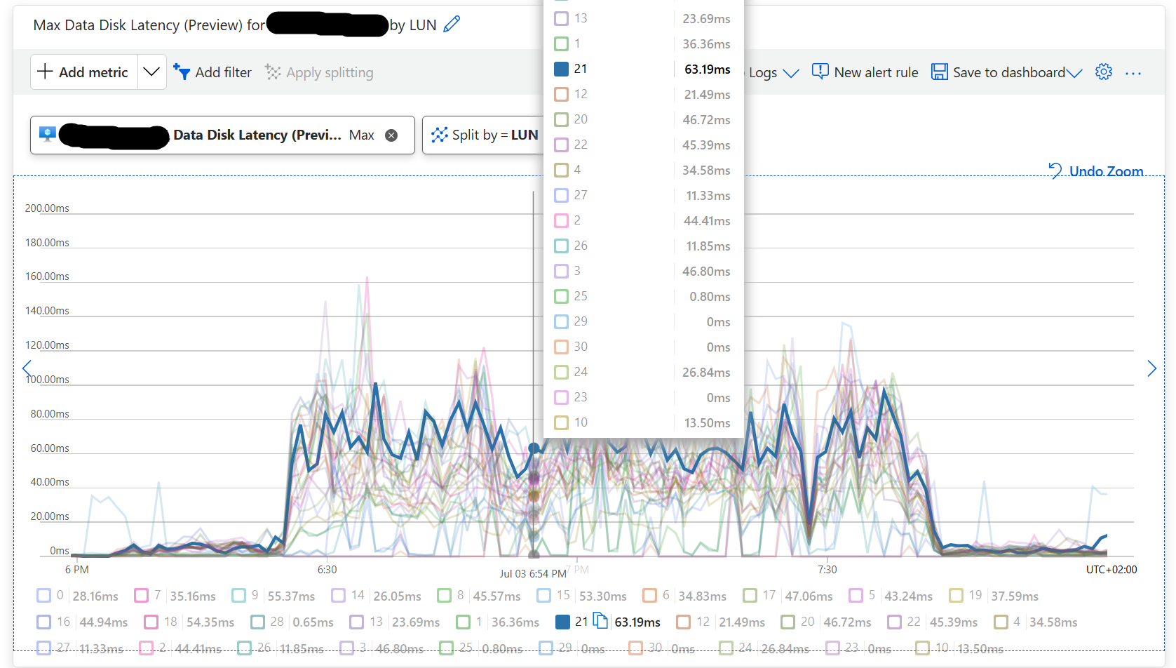 High latency on Azure disks - Microsoft Q&A