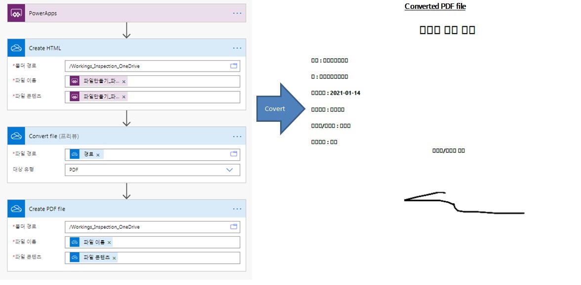 Powerapps Hangulkorean Language Error When Converting Html File To Pdf File Microsoft Qanda