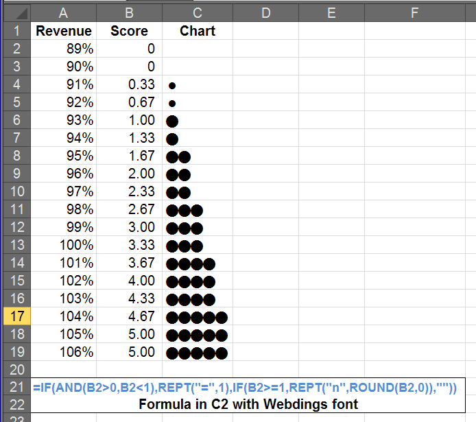 Creating a sliding scale of scores for performance in Excel - Microsoft Q&A