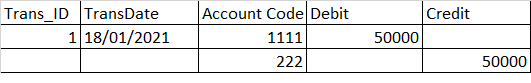 Debit and Credit query require? - Microsoft Q&A