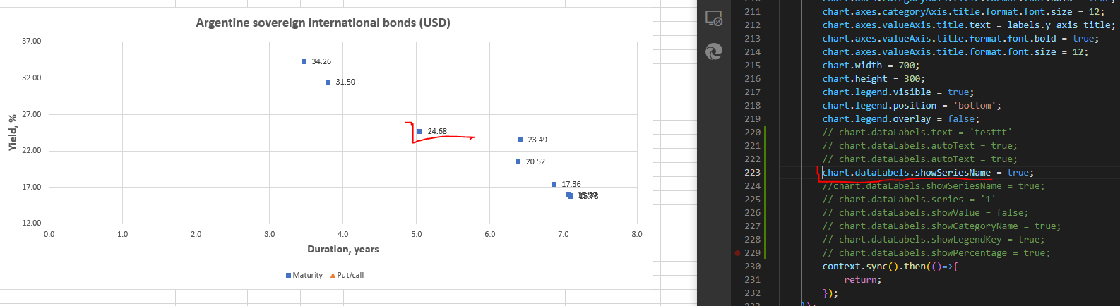 excel js addin XYScatter datalabels - Microsoft Q&A