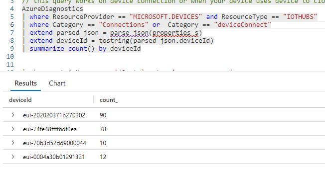 Is there a way to get number of messages per IoT device sending to IoT ...