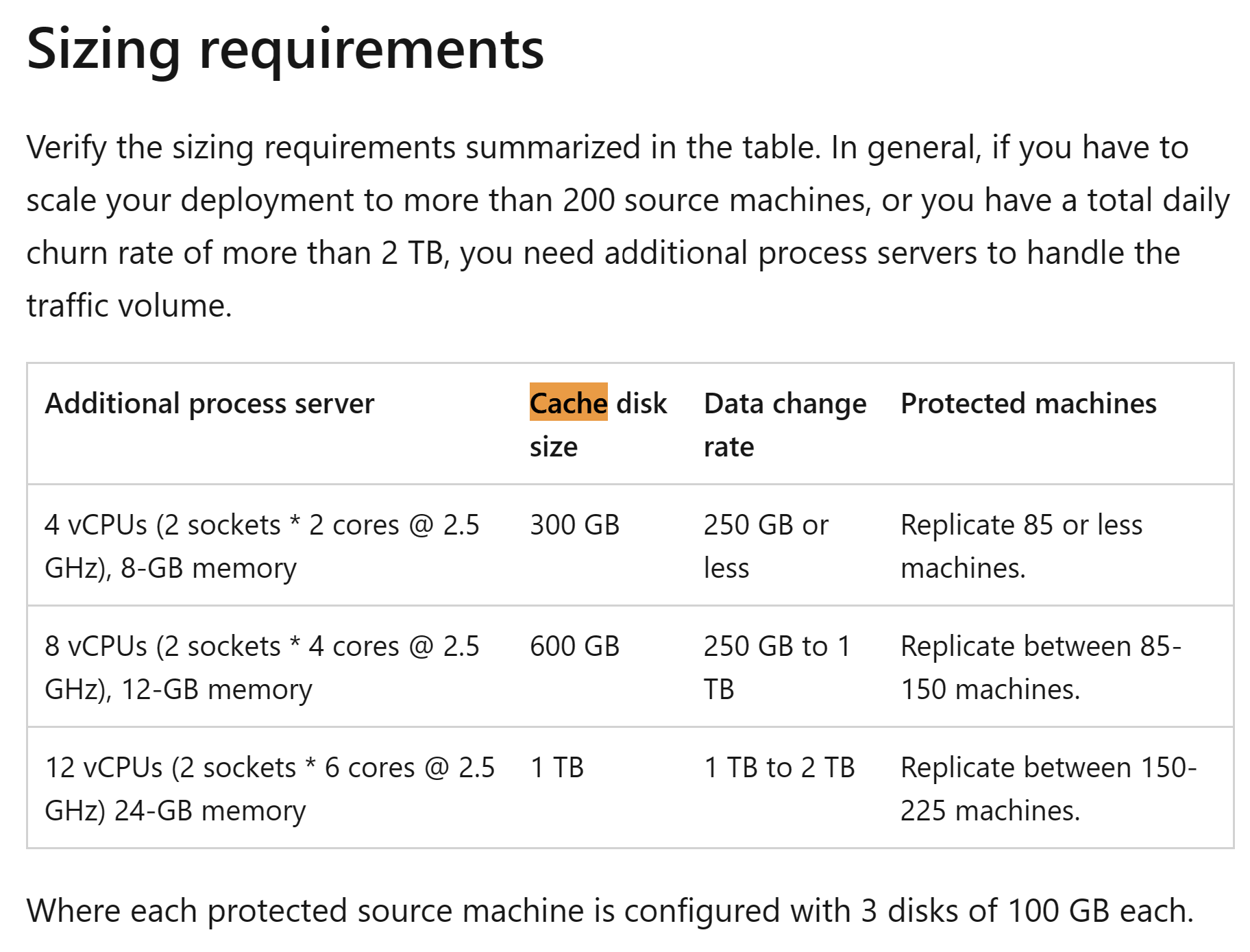 {78217} Process Server is not able to accept more data for the ...