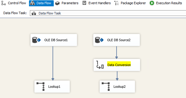 Something strange is happening with my SSIS - Lookup - Microsoft Q&A