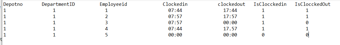 Please Can You Help Me To Optimise The Inner Query Sql Given Microsoft Qanda