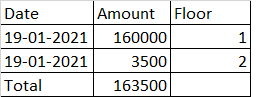 How to Calculate Sum Floor wise ? - Microsoft Q&A