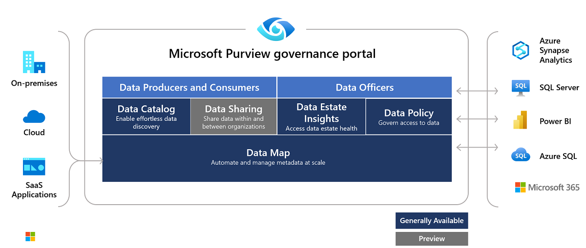 Indicators of a dashboard developed in Pentaho - Microsoft Q&A