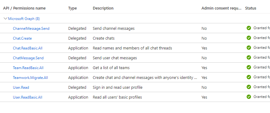 How to send a teams 1-1 message from ms graph - Microsoft Q&A