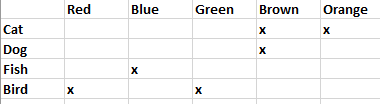 Excel - how to flatten data from two-dimension grid to list ...