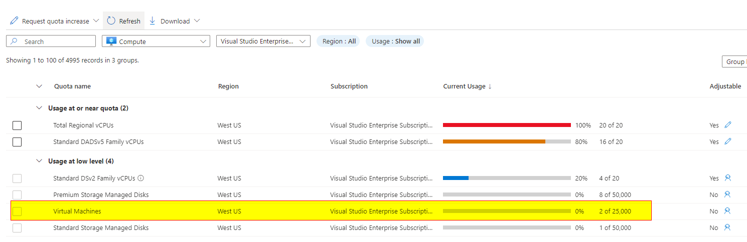 I can't create databricks cluster, timeout error - Microsoft Q&A I can't create databricks cluster, timeout error - Microsoft Q&A