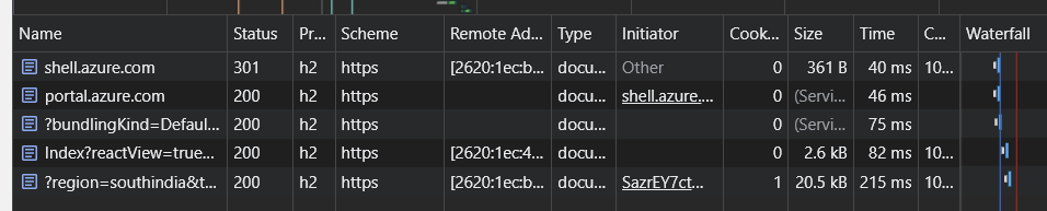 Cors Error When Attempting To Connect To Cloudshell Microsoft Qanda 