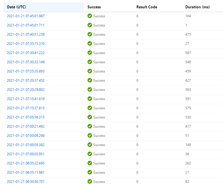 Durable Orchestrator Function Executing More Than Expected Microsoft Qanda
