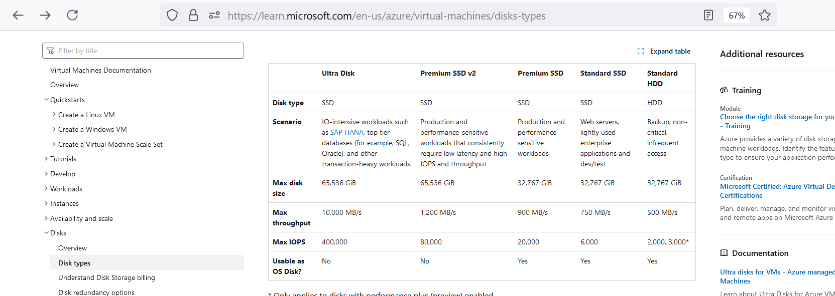 Conflicting information on different pages about limits of azure disks ...