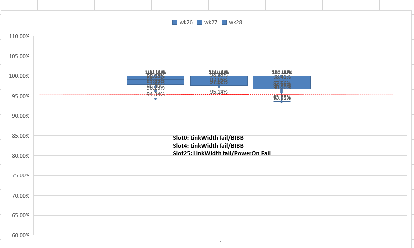 Excel charts not displayed correctly on different computers - Microsoft Q&A