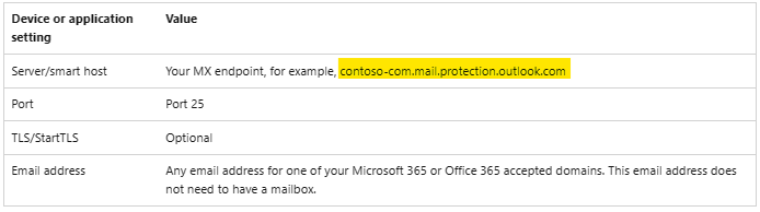 What is my Outlook SMTP username and password? - Microsoft Q&A