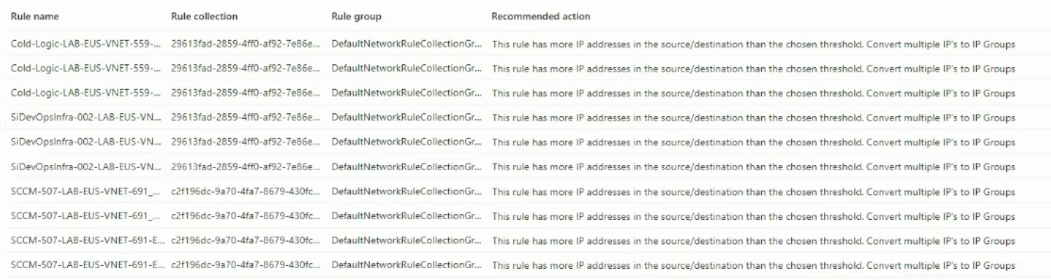 Azure Firewall Policy Analytics: "rules with multiple IP addresses ...