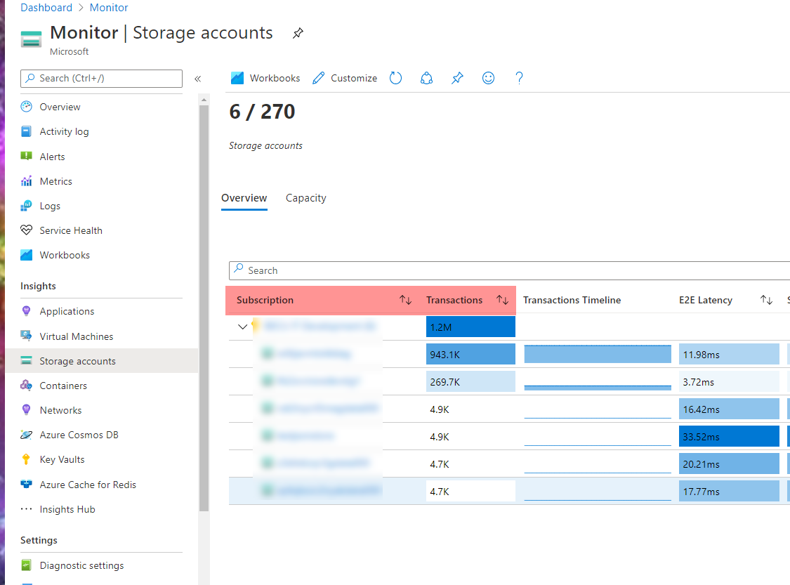Azure Monitor Insights for Storage Accounts - Microsoft Q&A