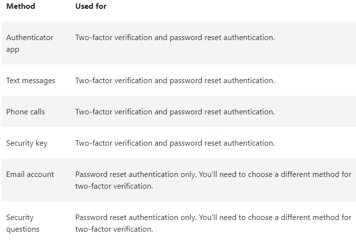 Security defaults setting for your Company tenant will be turned on - Microsoft Q&A