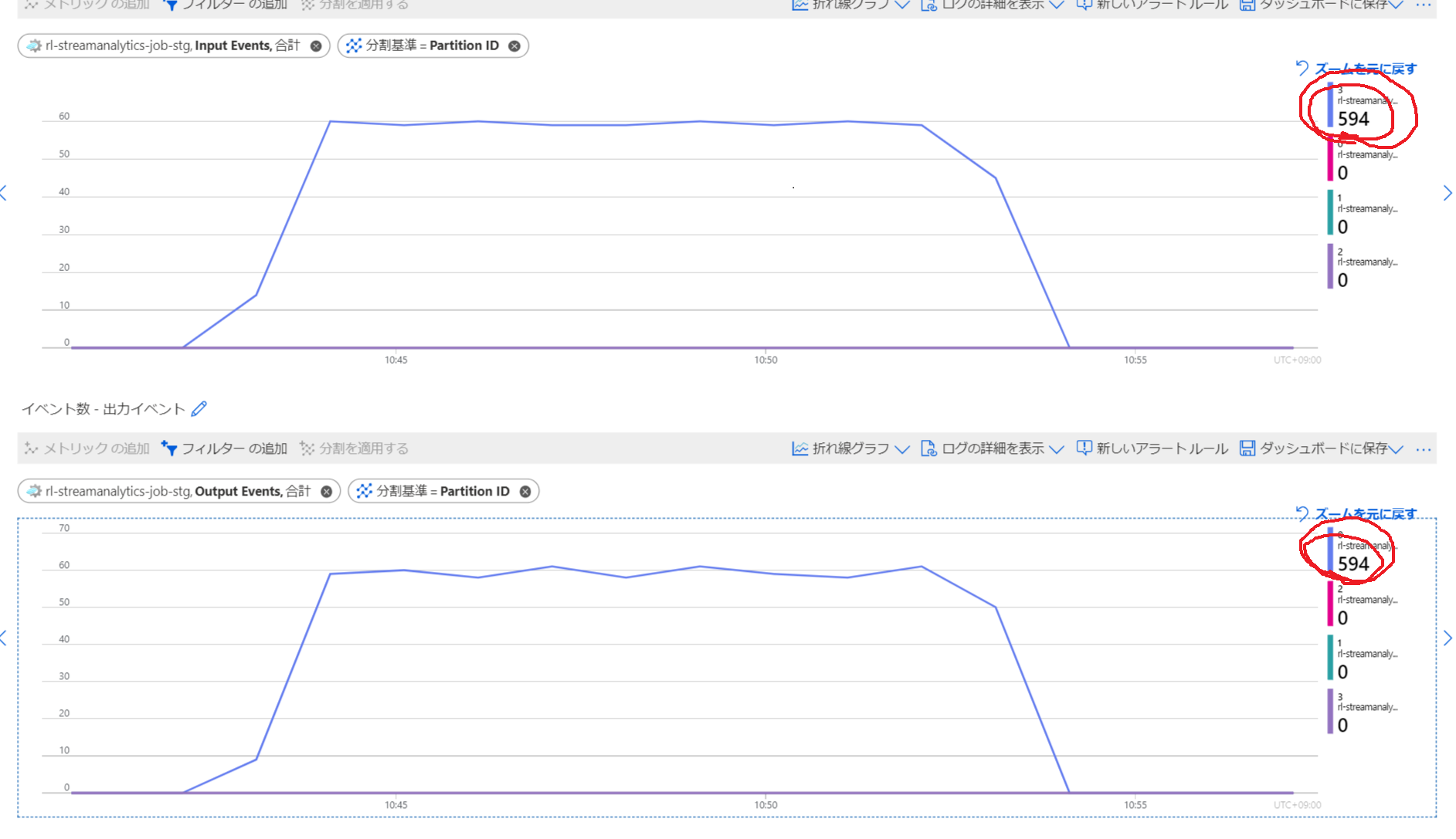 Issue with Verifying Execution Count of Functions in Azure Functions ... Issue with Verifying Execution Count of Functions in Azure Functions ...