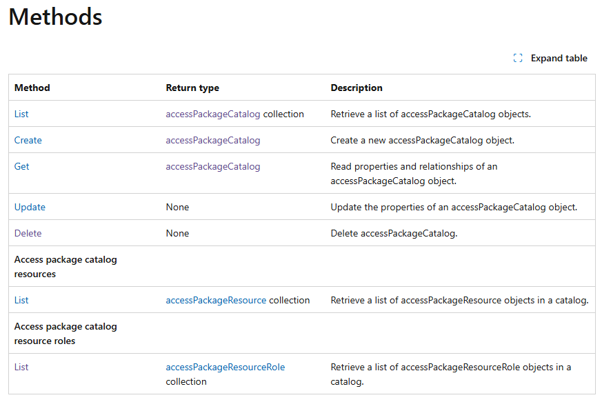 Identity Governance Catalog Delete - Microsoft Q&A Identity Governance Catalog Delete - Microsoft Q&A