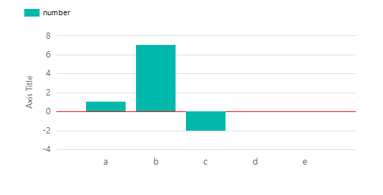 Changing the x-axis properties in a SSRS chart does not work when there ... Changing the x-axis properties in a SSRS chart does not work when there ...