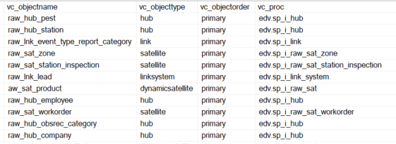 Performance of switch activity in Azure Synapse Pipelines - Microsoft Q&A