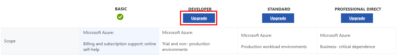 unable to upgrade my subscription azure says 'You are not eligible for ...