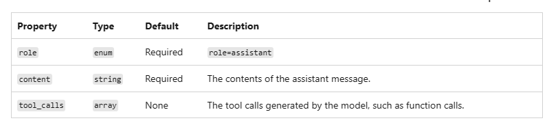 400 Bad Request error when calling Command R+ model with assistant tool ...