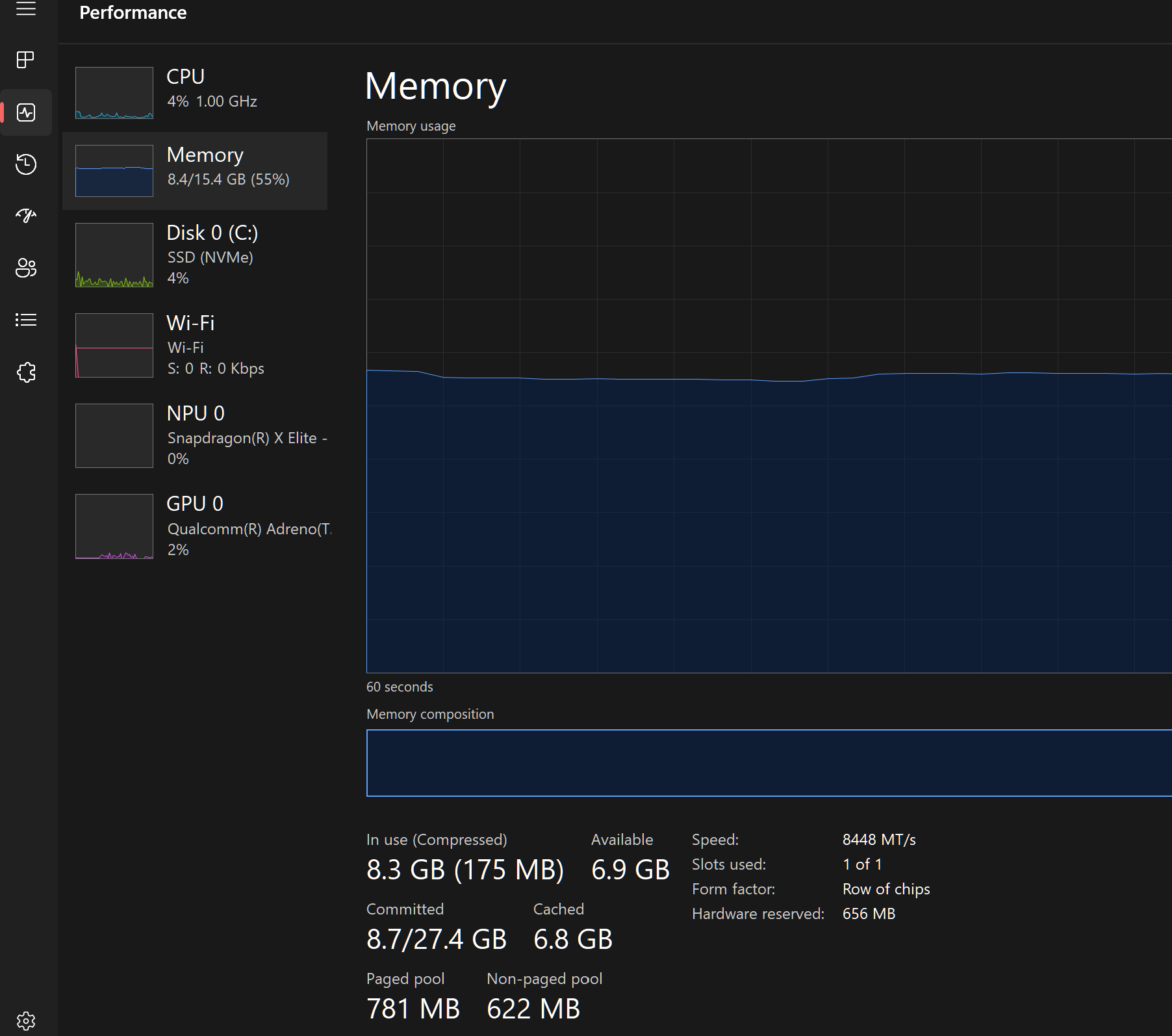 How come 50% of my RAM is being used when idle? - Microsoft Q&A