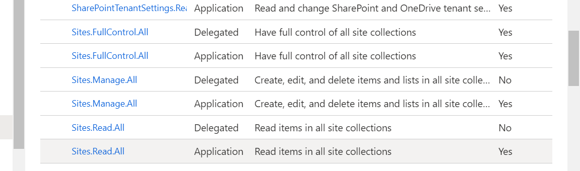 Not able to connect Sharepoint Online site using azure ad client Id and Client Secret ...