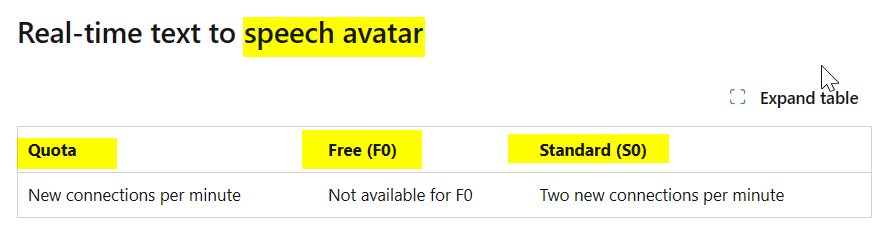 Not able to use Azure AI Speech Avatar on ReactJs - Microsoft Q&A