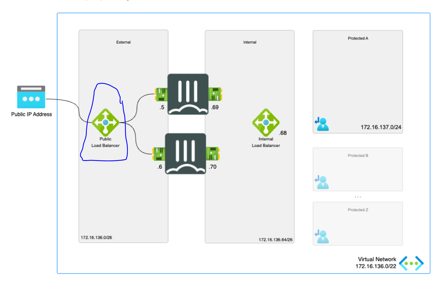 External Load Balancer - Single Point of Failure - Microsoft Q&A