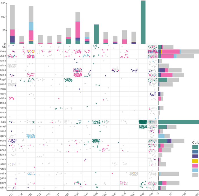 How to merge bar plot with scatter plot and generate single plot ...