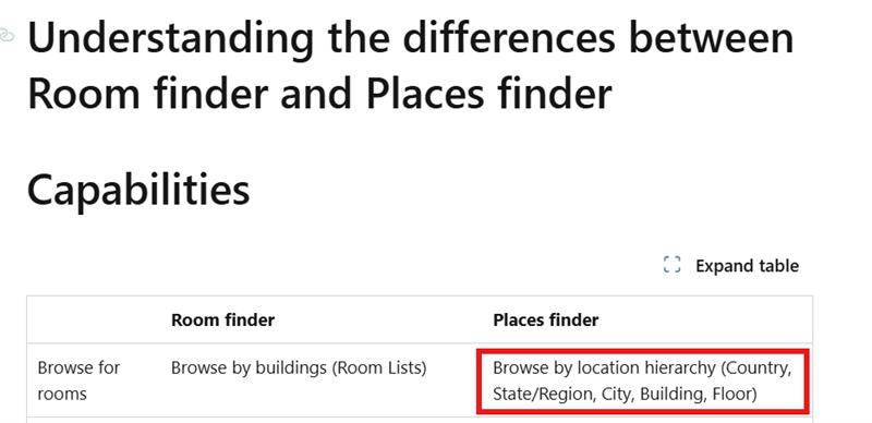 Need to display Room Mailboxes by Location in Room Finder (e.g ...