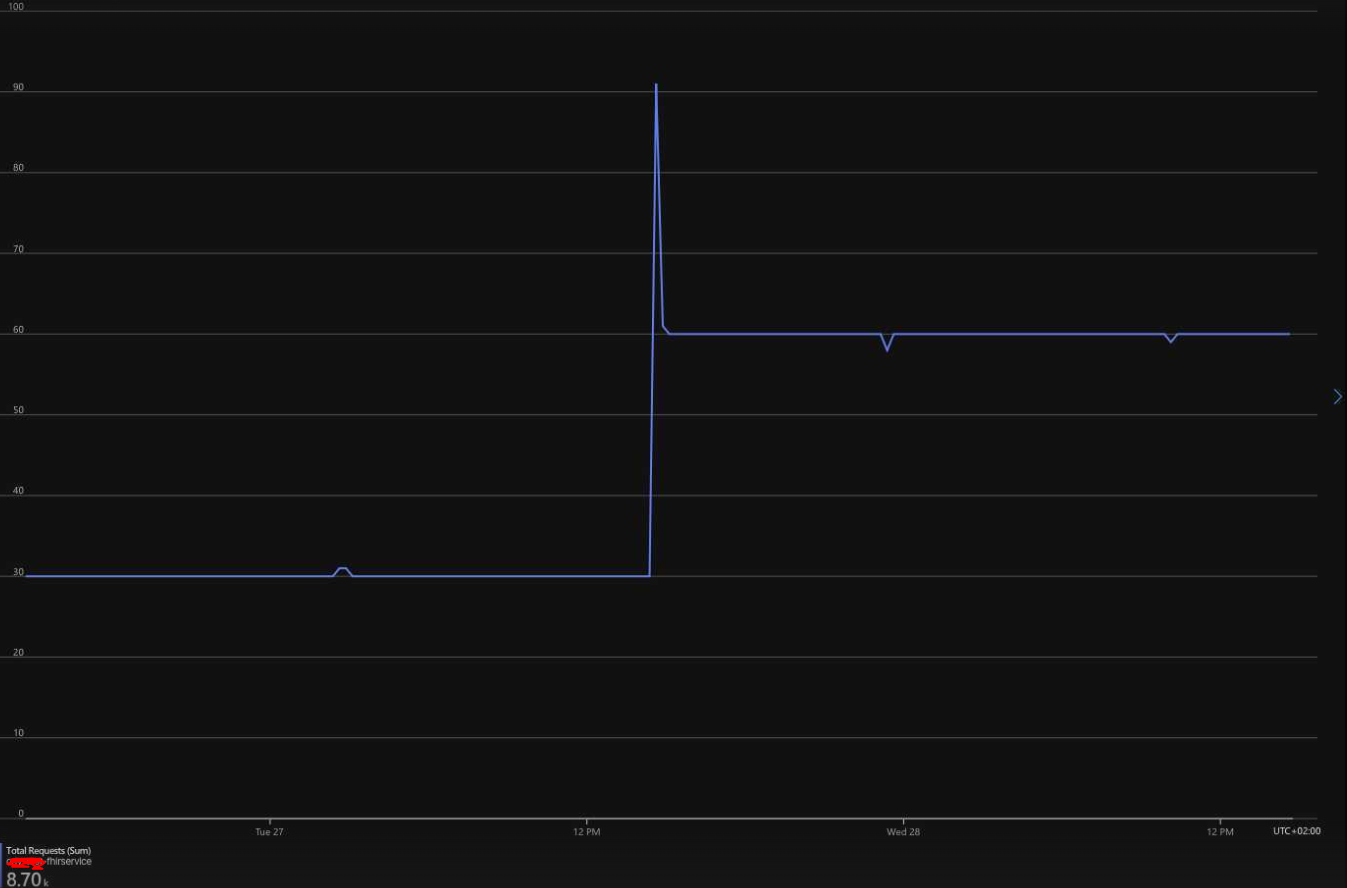 Azure EventHub integrated with MedTech and FHIR: Huge amount of ... Azure EventHub integrated with MedTech and FHIR: Huge amount of ...
